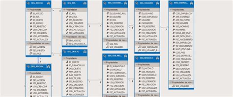 Database First Entity Data Model Primera Parte Modelo De Datos