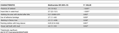 multivariate backward elimination model of conditional logistic
