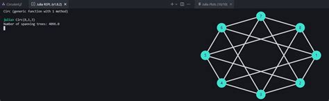 github selahw circulant graph maker