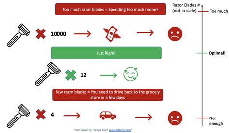 Building Your Diet Using Artificial Intelligence With Python Towards