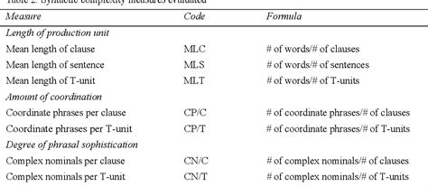 Table 2 From Exploring The Effects Of The Continuation Task On