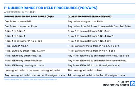 Asme P Numbers — Quality Inspection Forms 44 Off Asme P Numbers — Quality Inspection Forms 44 Off