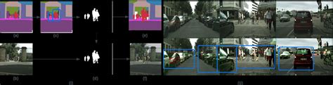 (i) AffineMix for Semantic Segmentation: Steps involved : (a) GT ...