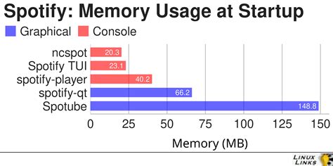 Spotube Flutter Based Lightweight Spotify Client Page 4 Of 5 Linuxlinks
