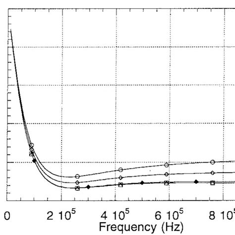 Pdf Surface Impedance Modeling Using The Finite Difference Time Domain Method