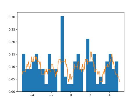 Python How To Normalize Kde Of Scikit Learn Stack Overflow