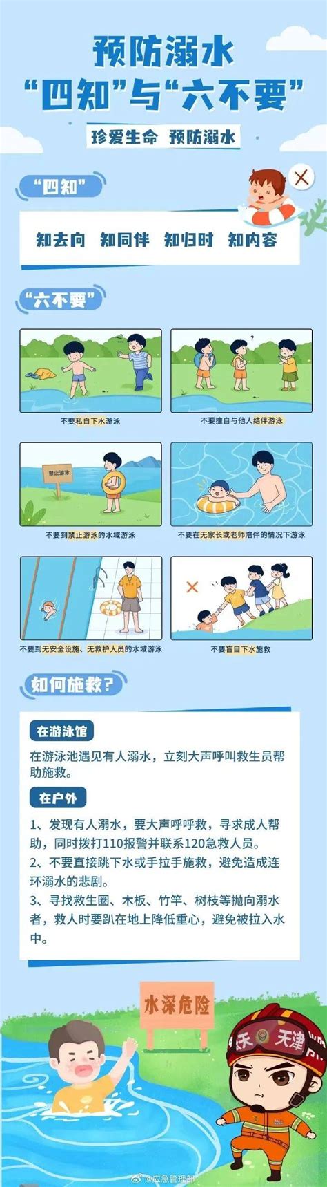 筠连县应急委员会办公室、筠连县应急管理局关于预防溺水的温馨提示游泳家长孩子