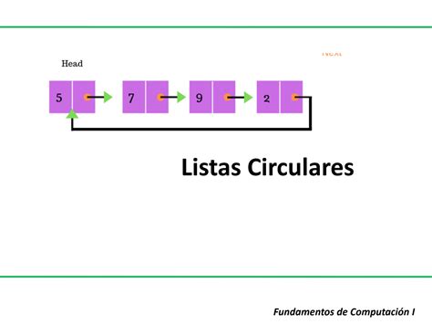 Solution Listas Circulares Studypool Solution Listas Circulares Studypool