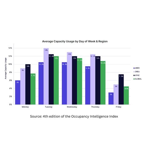 Occupancyintelligence Adsec Knowyourspace Workspaceoptimization