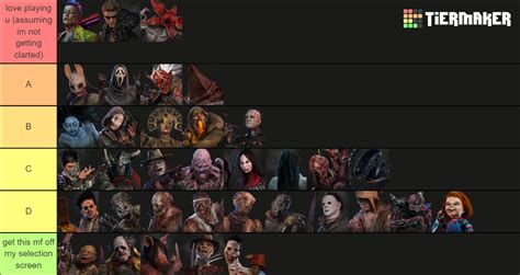 Dead By Daylight Killers Incl The Unknown Tier List Community