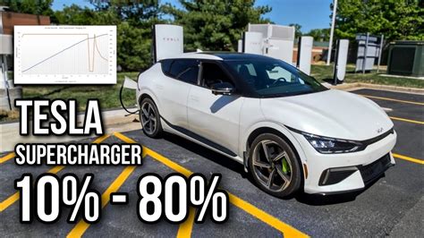 Kia Ev6 Tesla Supercharger Charging Test With Charge Curve Youtube