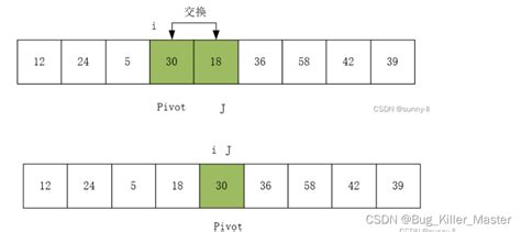 c 一种数组快速排序方法详解 c 快速排序 csdn博客
