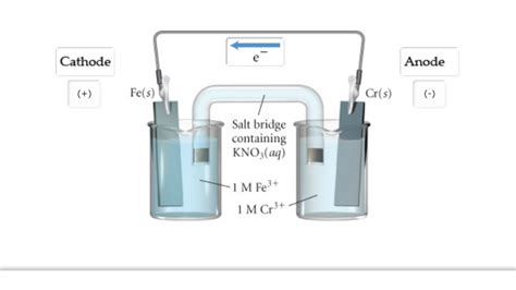 Solved Consider The Following Voltaic Cell Awrite