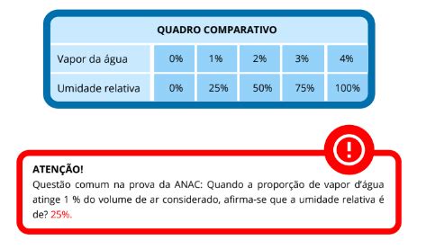 Umidade Do Ar Blog Ead AviaÇÃo Civil