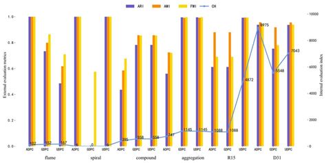 comparison of í µí±¨í µ í µí±¨í µ í µí±¨í µ and í µí±ª for the