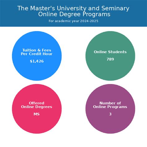 The Masters University And Seminary Online Programs