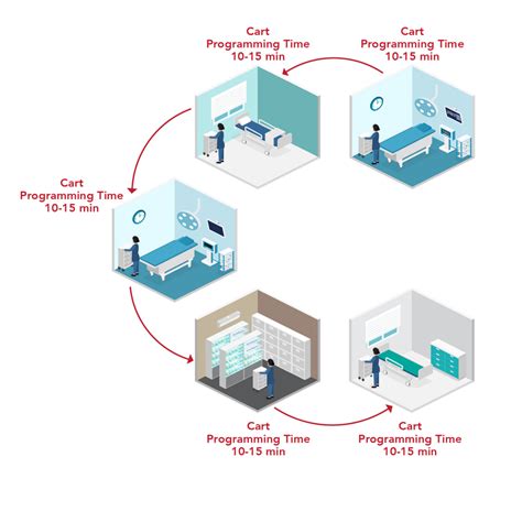 Waterloo Healthcare Newsletter March 2024