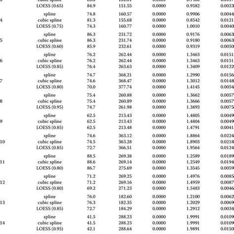 Criteria For Generalized Additive Models Download Table