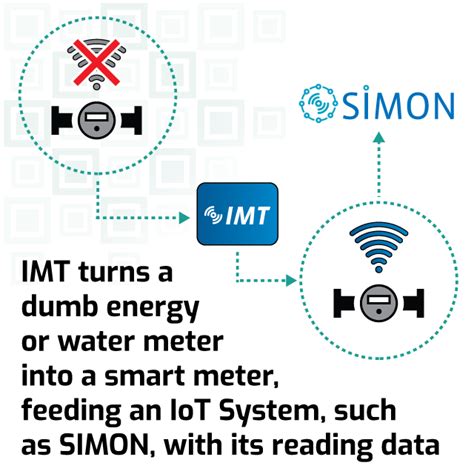 Imt And Smart Sensors Iara