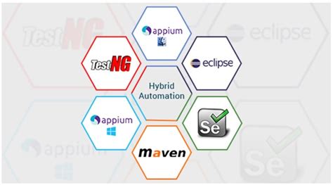 Hybrid Automation Testing Framework Fuse Test Deliver Quality