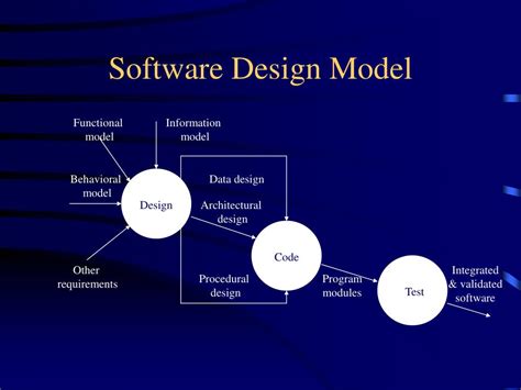 PPT Design Overview PowerPoint Presentation Free Download ID 89078