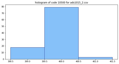 Arduino ESP SAMD ADS ADC Comparison AyLo