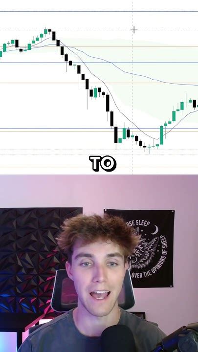 Easiest Day Trading Strategy I Have Ever Used Youtube