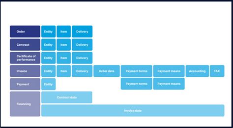 Segment Value Propositions For Digital Invoice Management