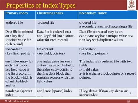 Database Management System Module Ivpart 1pptx