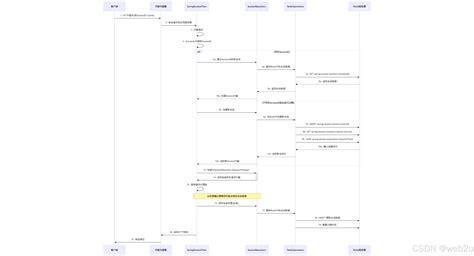 基于redis 的分布式 session 图解 redis 分布式session csdn博客
