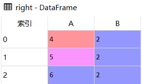 Python Pandas数据合并pd merge用法详解 python 脚本之家