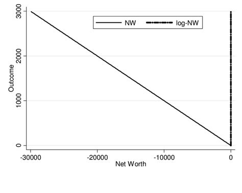 1 Overestimation Risk Of The Log Transformed Asset Measure Download