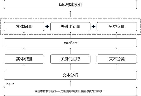 内容相关推荐的实践经验 知乎