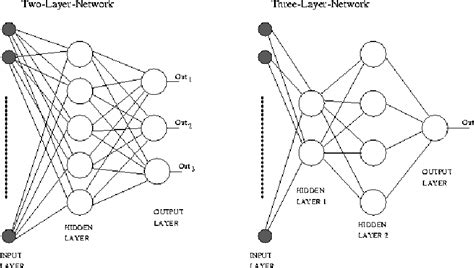 511 Multilayer Networks Download Scientific Diagram
