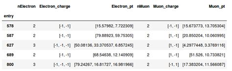 Python Apply Condition On Dataframe Nested Array Stack Overflow