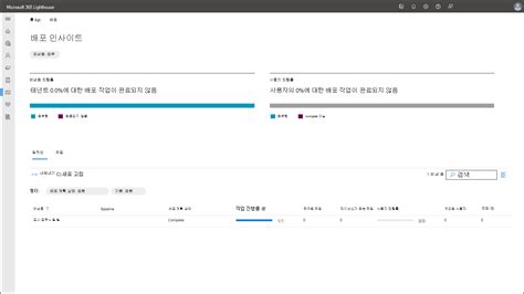 Microsoft 365 Lighthouse 배포 인사이트 이해 Microsoft 365 Lighthouse