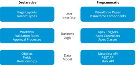salesforce developer tutorial for beginners [2025 guide]