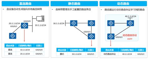 2023 hcia datacom保姆级学习笔记 四 ：ip路由基础 hcia datacom 网络技术学习指南 pdf下载 csdn博客
