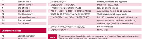 What Are Regular Expressions And A Quick Cheat Sheet By Umbrella Host