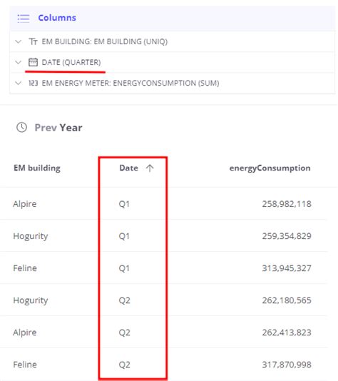 Grouping And Aggregation Trendz Analytics