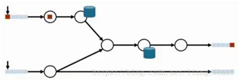 Stream Processing Apache Kafka的exactly Once的定义 原理和实现kafkastream