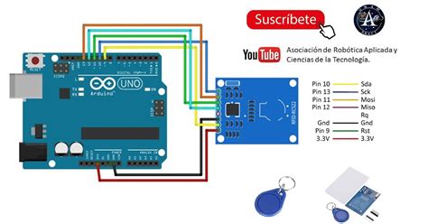 Claudio Ibañez Garduño RFID RC Lector de Tarjetas RF con Arduino