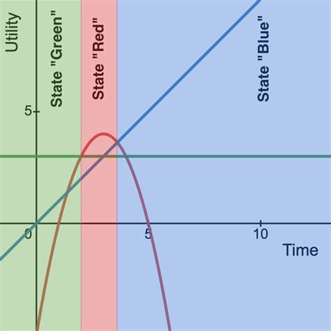 Utility Based Ai For Games · Davide Aversa