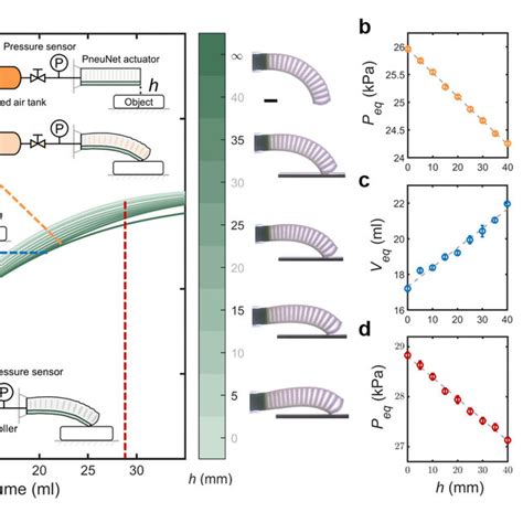 Retrofitting The Fluidic Sensing Approach To Various Soft Actuators