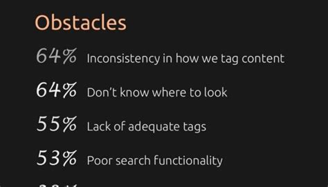 Active Workspace The Transformation Of Search User Experience