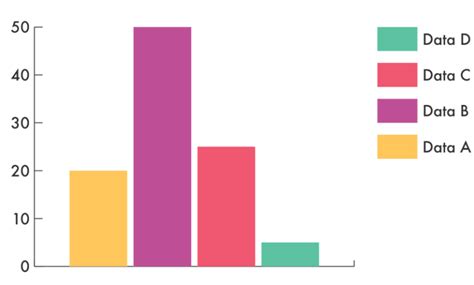 How To Make And Style Graphs In Adobe Illustrator Examples