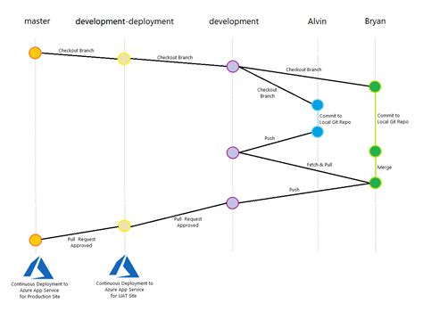 Kosd Series Code Review And Vsts Cuteprogramming