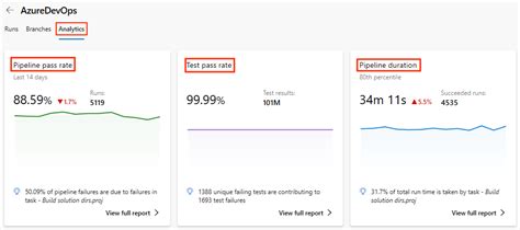 Azure DevOps Tutorial Build Test And Deploy Applications DataCamp