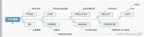 转载：mysql优化之—— 看懂explain 极客之音