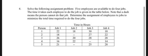 Solved 4 Solve The Following Assignment Problem Five